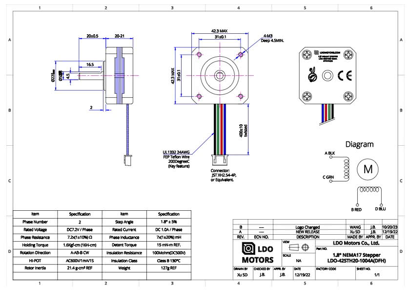 Enraged Rabbit Carrot Feeder V2.x Community Edition – dfh.fm